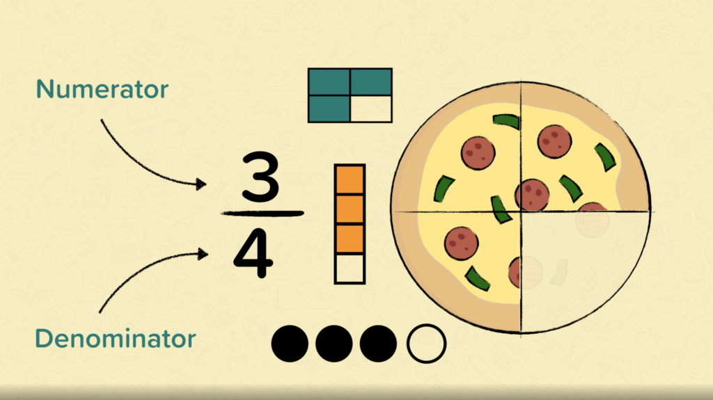 What is variation theory and how can it be used in teaching? - CENTURY