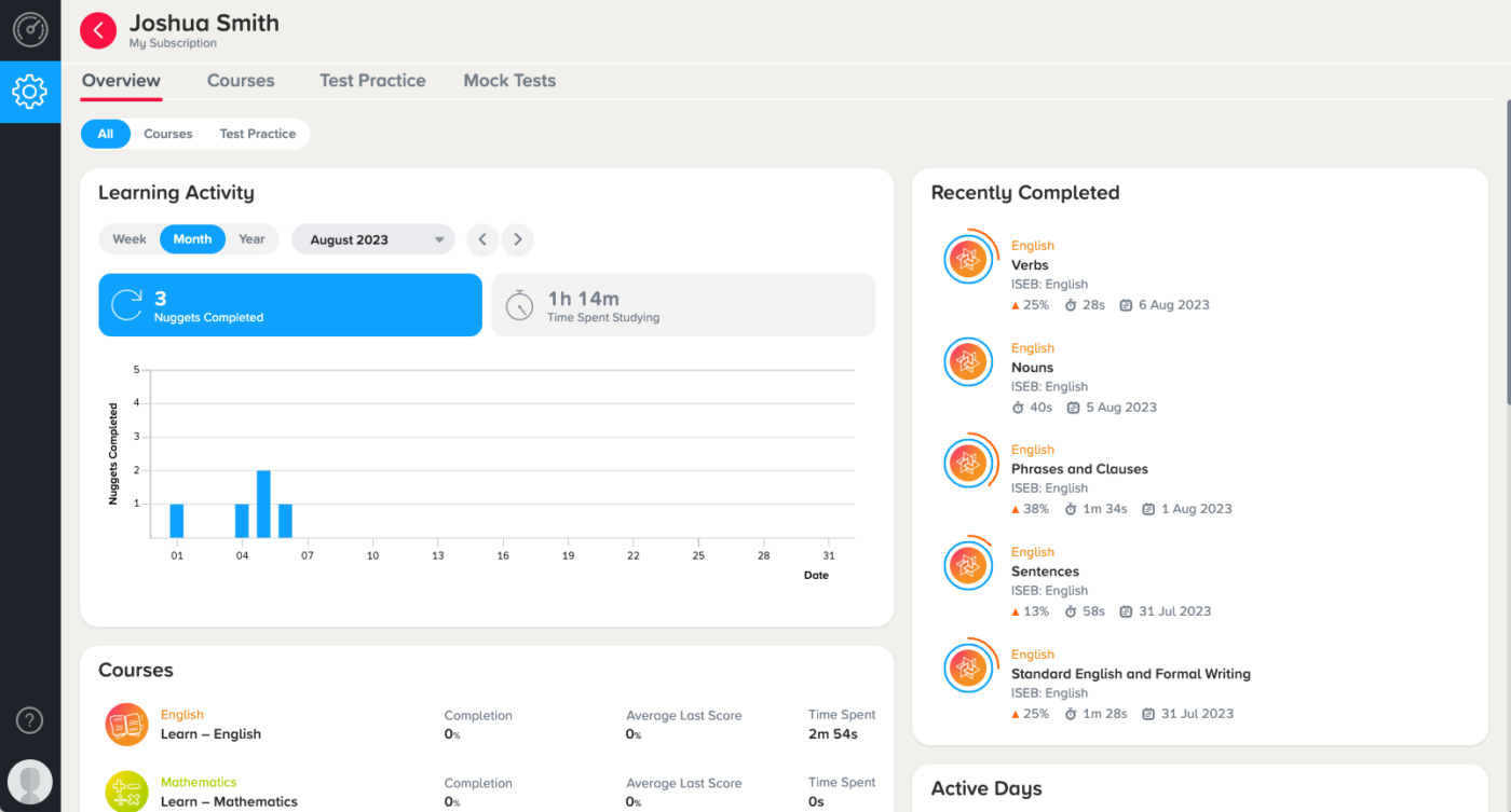CENTURY Guardian Dashboard: Data & Insights Explained