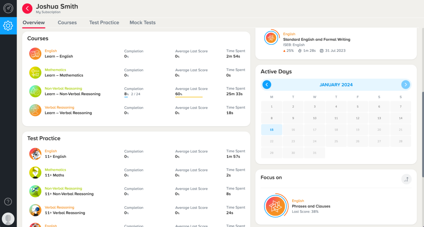 CENTURY Guardian Dashboard: Data & Insights Explained