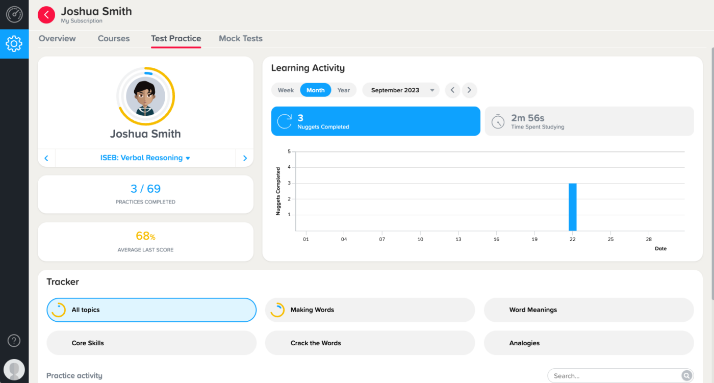 CENTURY Guardian Dashboard: Data & Insights Explained