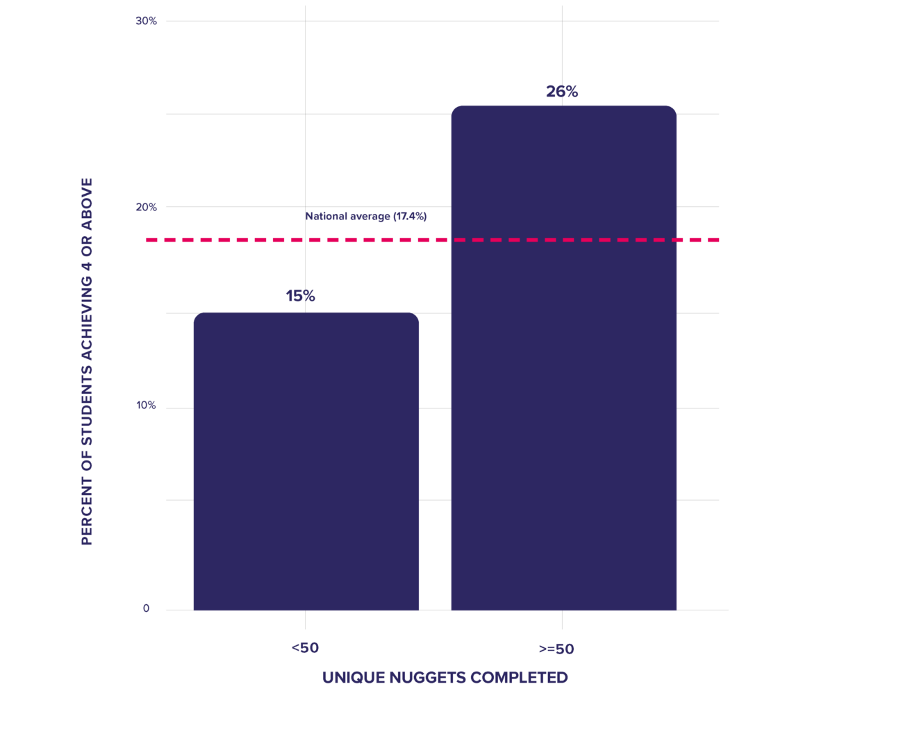 Driving Progress with CENTURY at Middlesbrough College - CENTURY