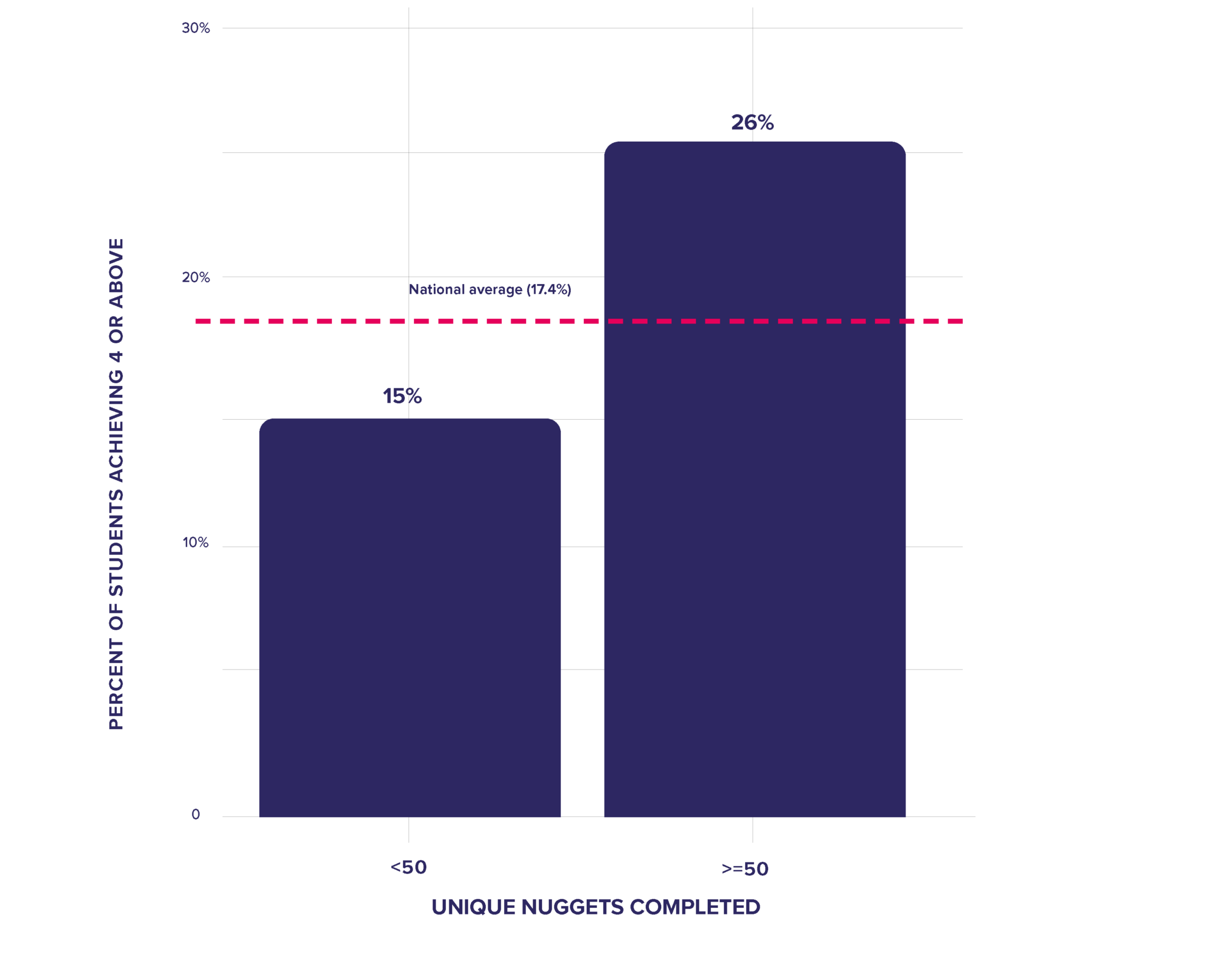 Driving Progress with CENTURY at Middlesbrough College - CENTURY
